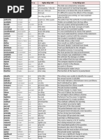 Formal Synonyms Academic Writing | PDF | Unemployment | Economies