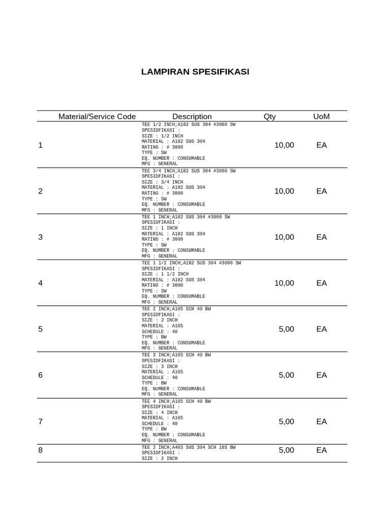 Lampiran Spesifikasi: Material/Service Code Description Qty Uom | PDF