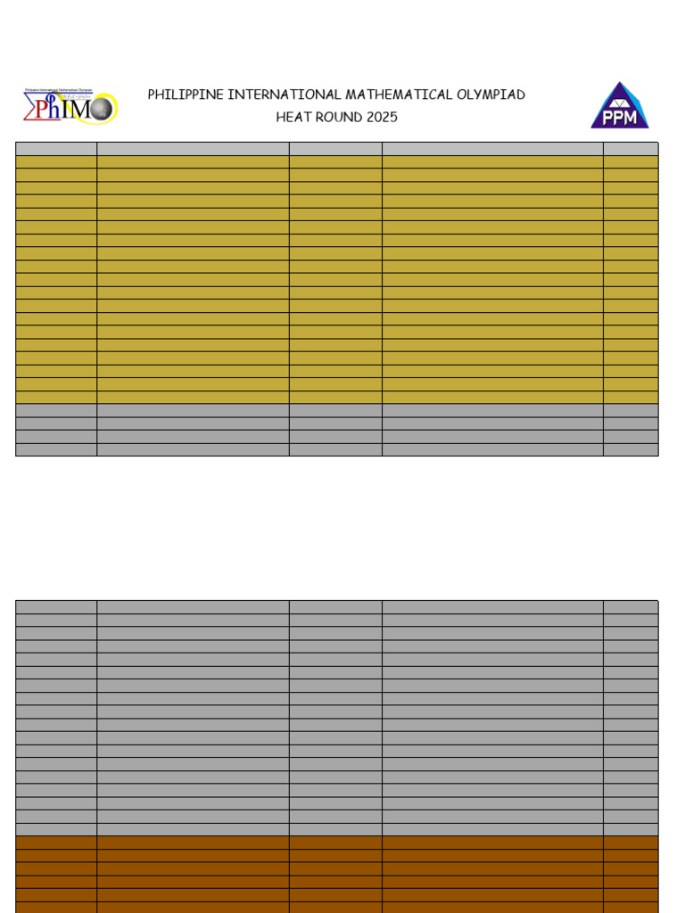 PHIMO 2025 Heat Round Results | PDF | Jakarta | Schools