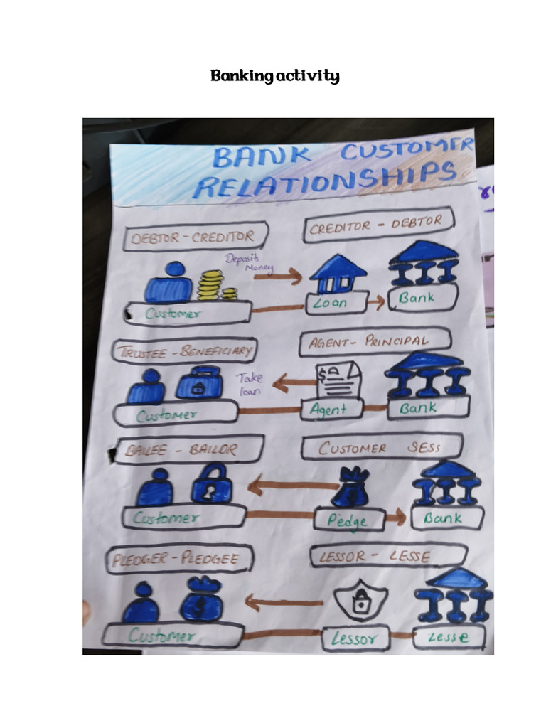 Banking Activity | PDF