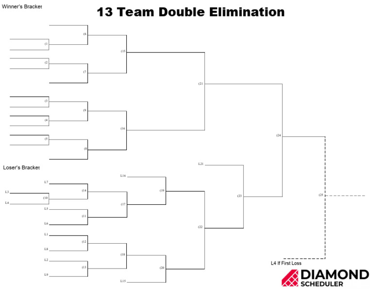 13 Team Double Elimination Bracket Fillable | PDF