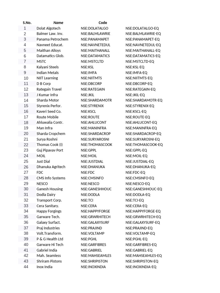 NSE and BSE Company Listings 2023 | PDF
