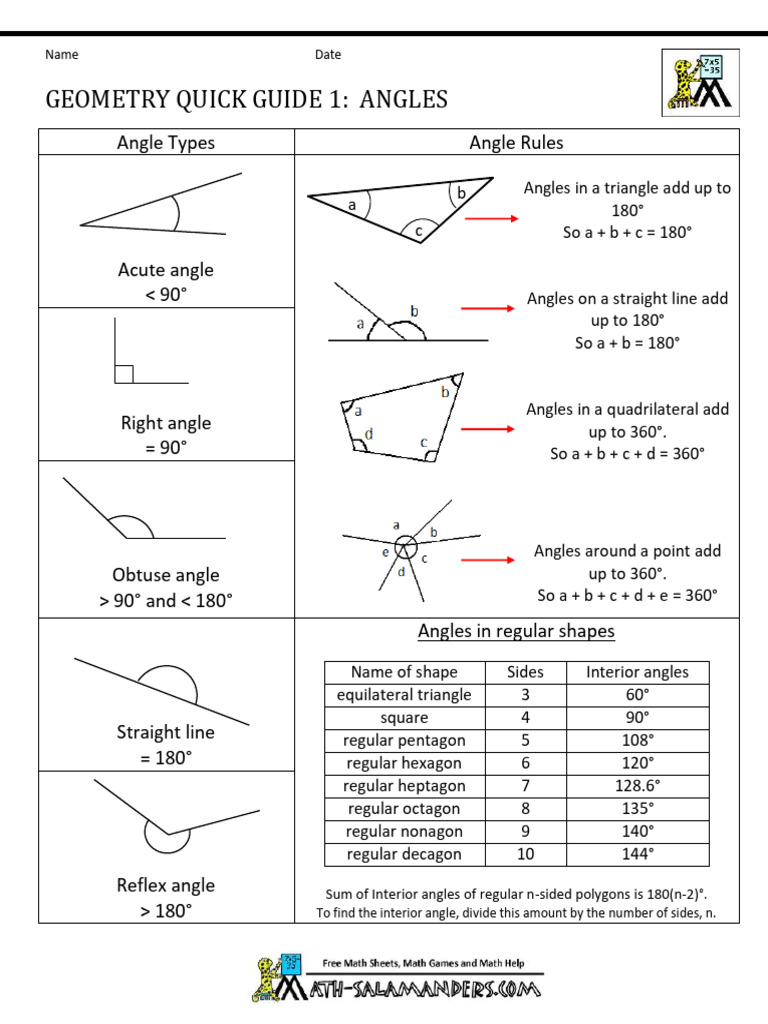 Geometry Cheat Sheet 1 Angles | PDF