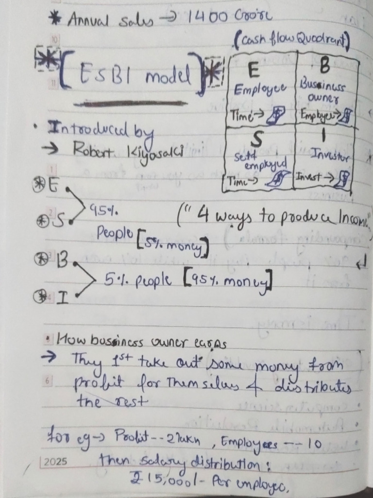 ESBI Model Notes - by Krishna | PDF