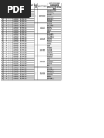 MPTC Wise List | PDF