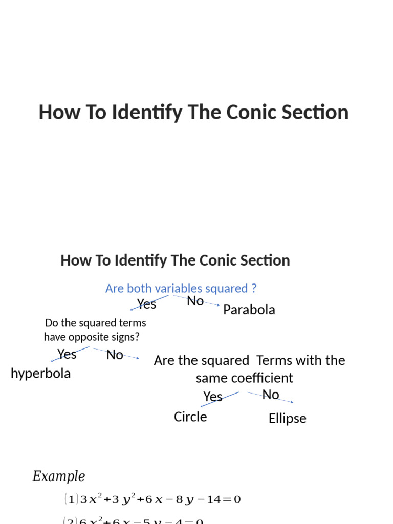 Identifying Conic Sections | PDF