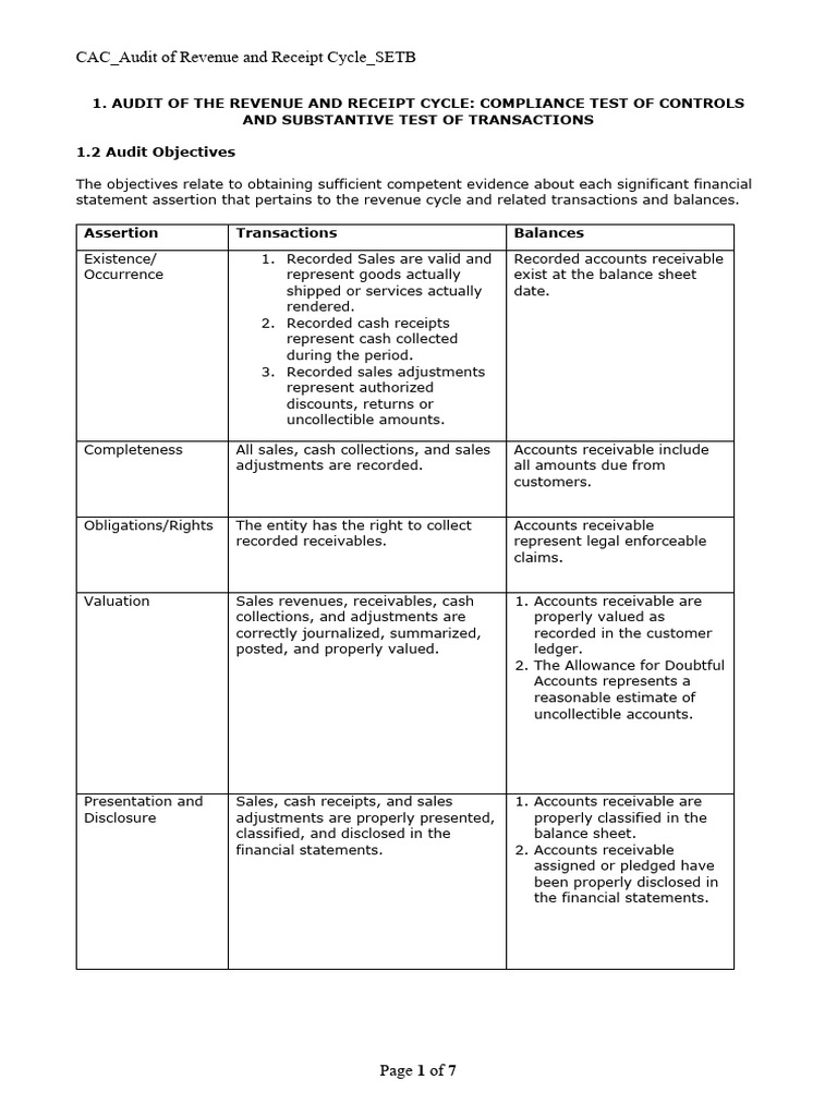 CAC Auditing 2 Audit of Revenue and Receipt Cycle Blank | PDF | Debits ...
