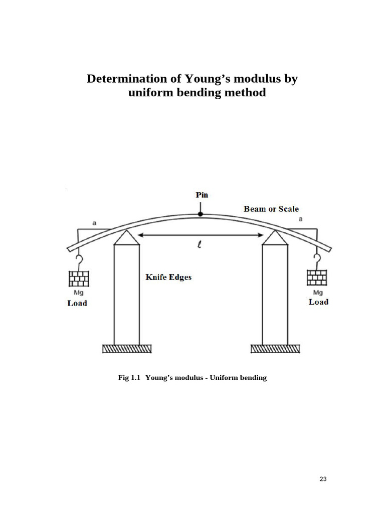 5 Determination of Young's Modulus by Uniform Bending Pin and Microscope | PDF | Bending | Young ...