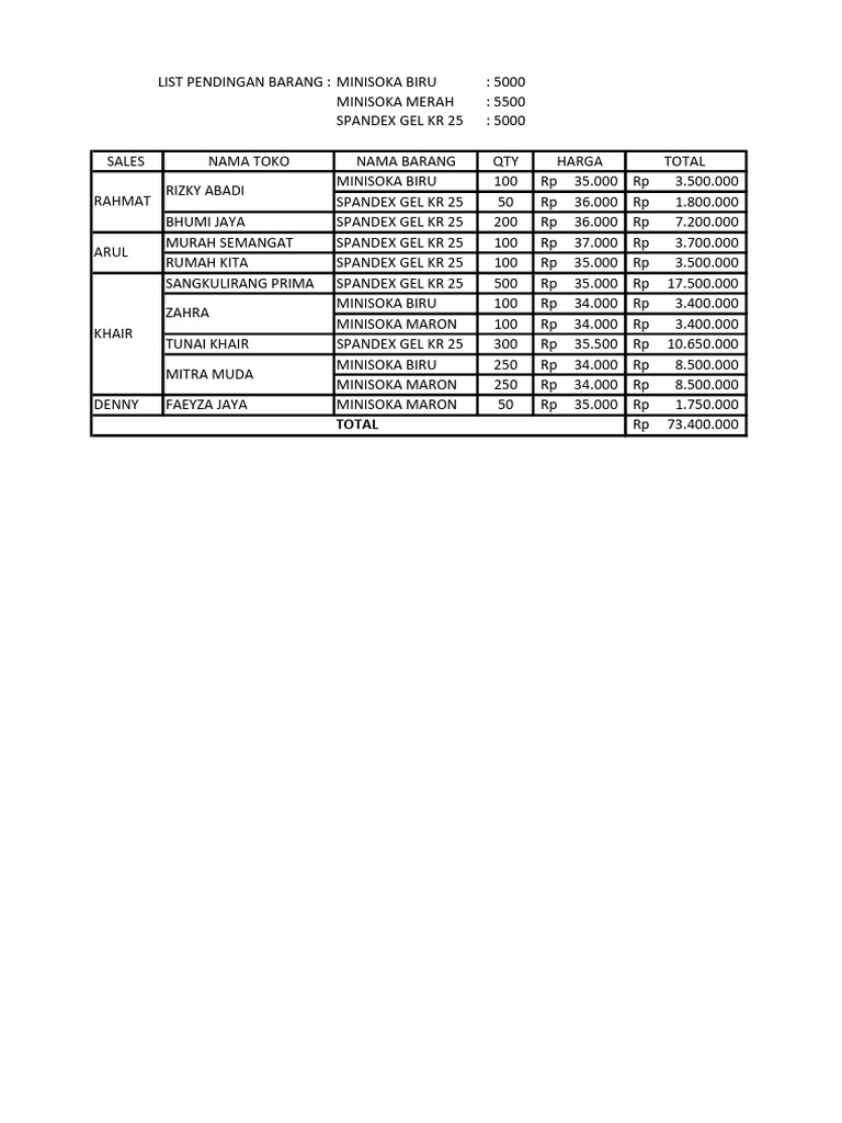List Pendingan Barang Yang Masuk 07-07-25 | PDF