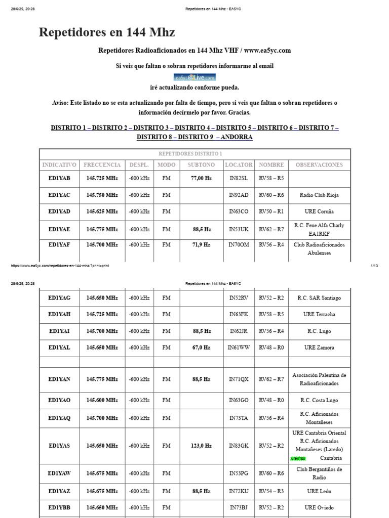 Repetidores VHF 145 MHz en España | PDF | Hertz | Mecanica clasica