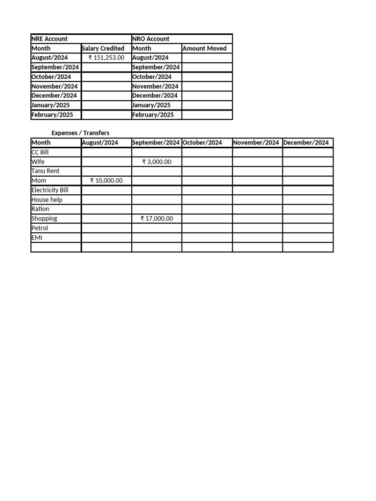 Expense Sheet | PDF