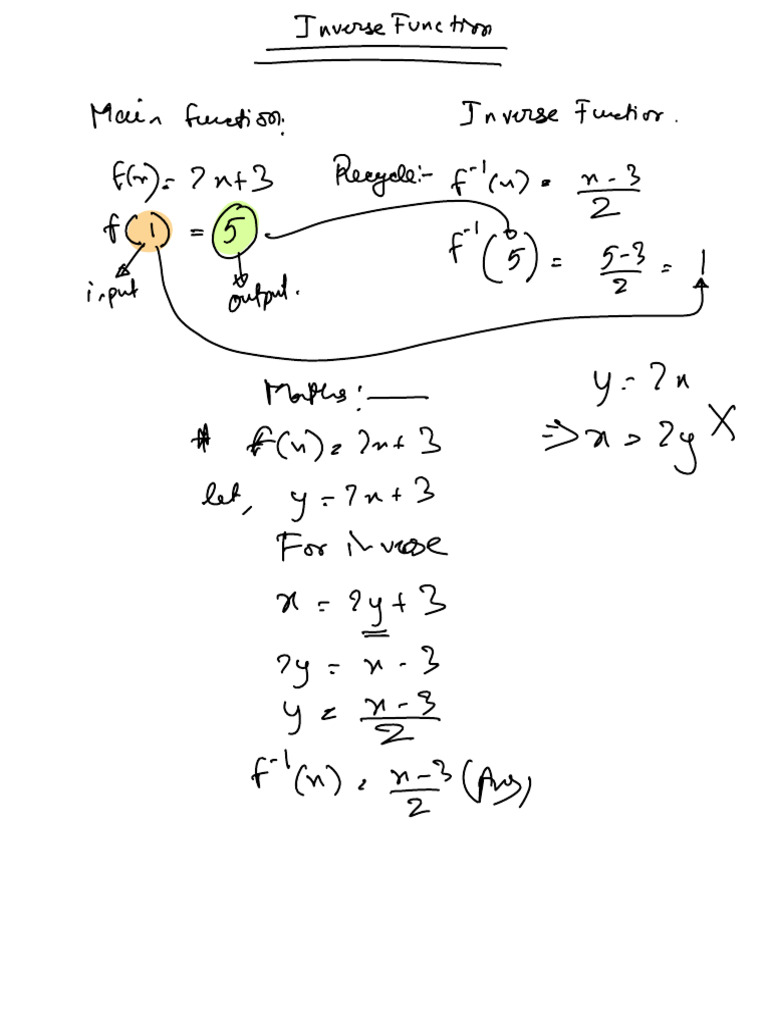 Inverse Function Add Maths | PDF | Mathematical Analysis | Functions ...