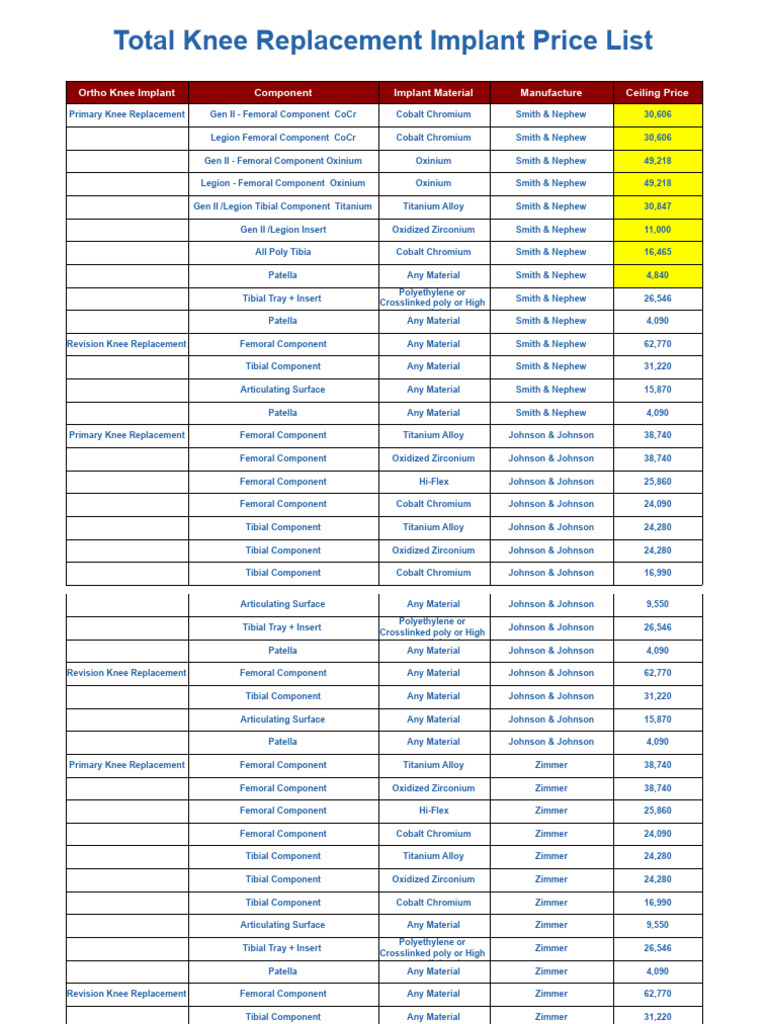 Knee Replacement Implant Price List | PDF | Knee | Metals