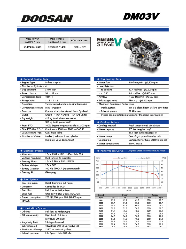 Doosan d34 Spec Sheet - Ind - Stagev No SCR - Rev05 | PDF | Diesel Engine | Horsepower