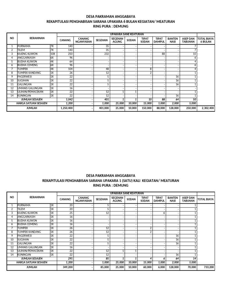 Upakara Rainan 2 | PDF