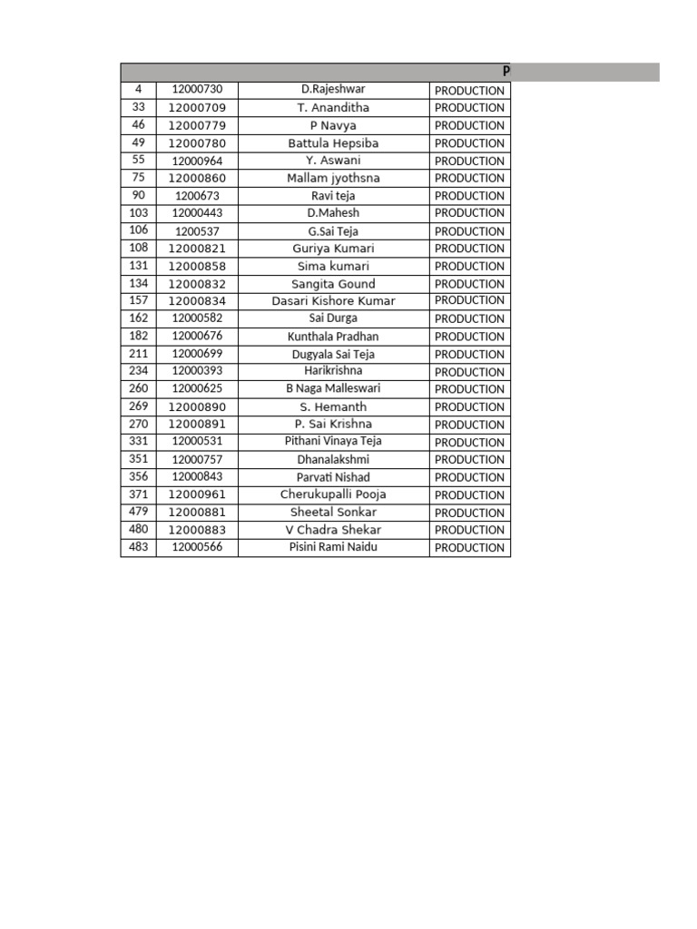 PEGEPL (P5) Production Shift Schedule From 14-07-2025 To 20-07-2025 | PDF