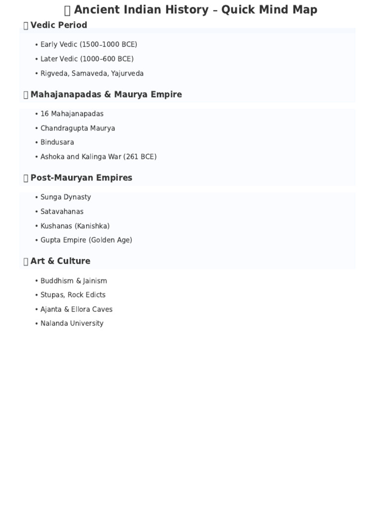 Ancient Indian History MindMap | PDF