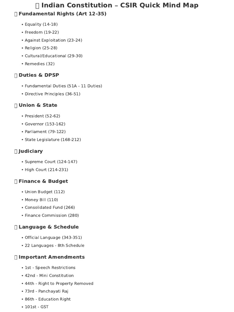 Constitution CSIR MindMap | PDF