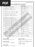Tabela de Derivada e Integral | PDF
