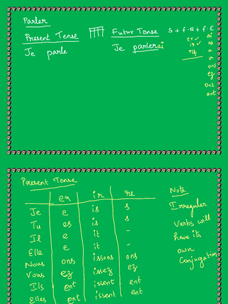 All Tenses Overview | PDF