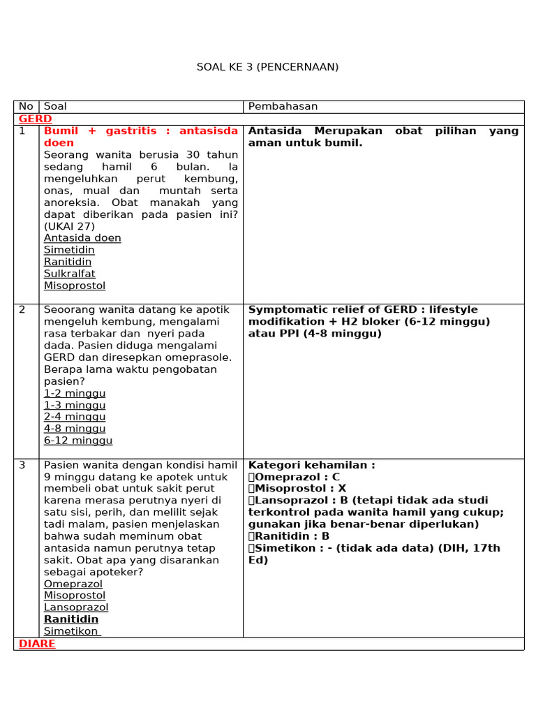 Metokloparamid untuk Mual Hamil | PDF