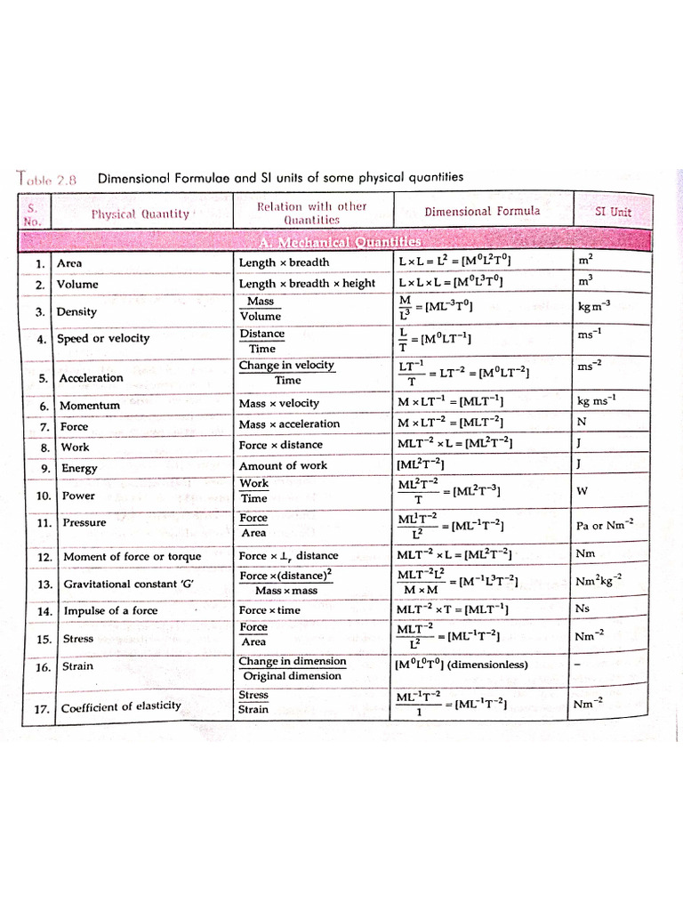 Numericals (Unit & Measurements) | PDF