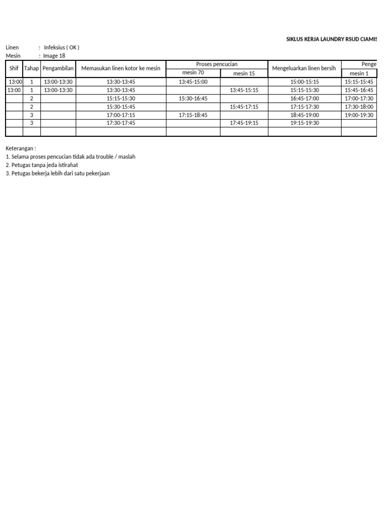 Siklus Kerja Laundry 2 | PDF