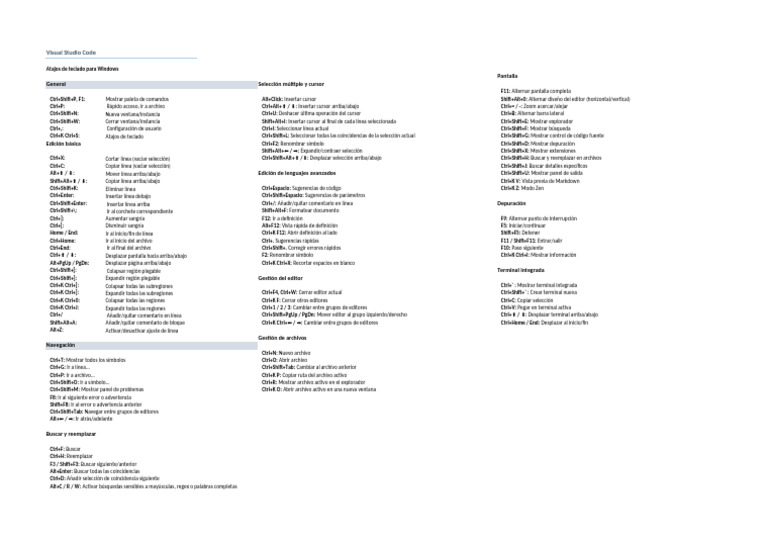 Atajos Vs Code | PDF | Software del sistema | Informática