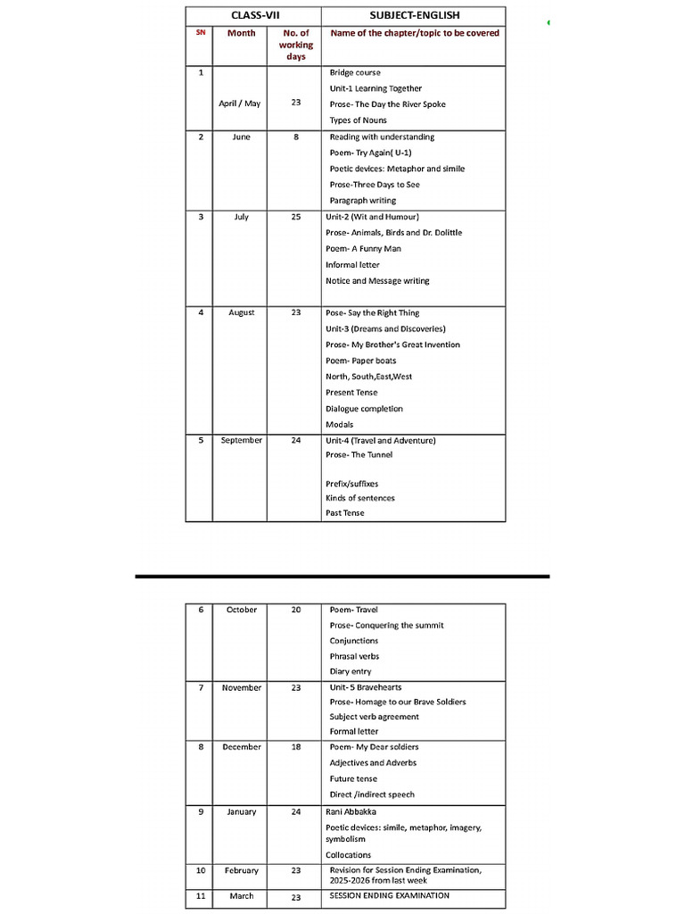 Class 7 Split Up of All Subjects 2025-26 | PDF