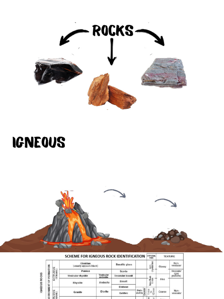 Types of Rocks | PDF