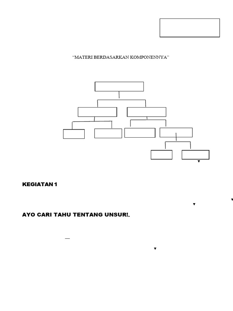 LKPD Klasifikasi Materi | PDF