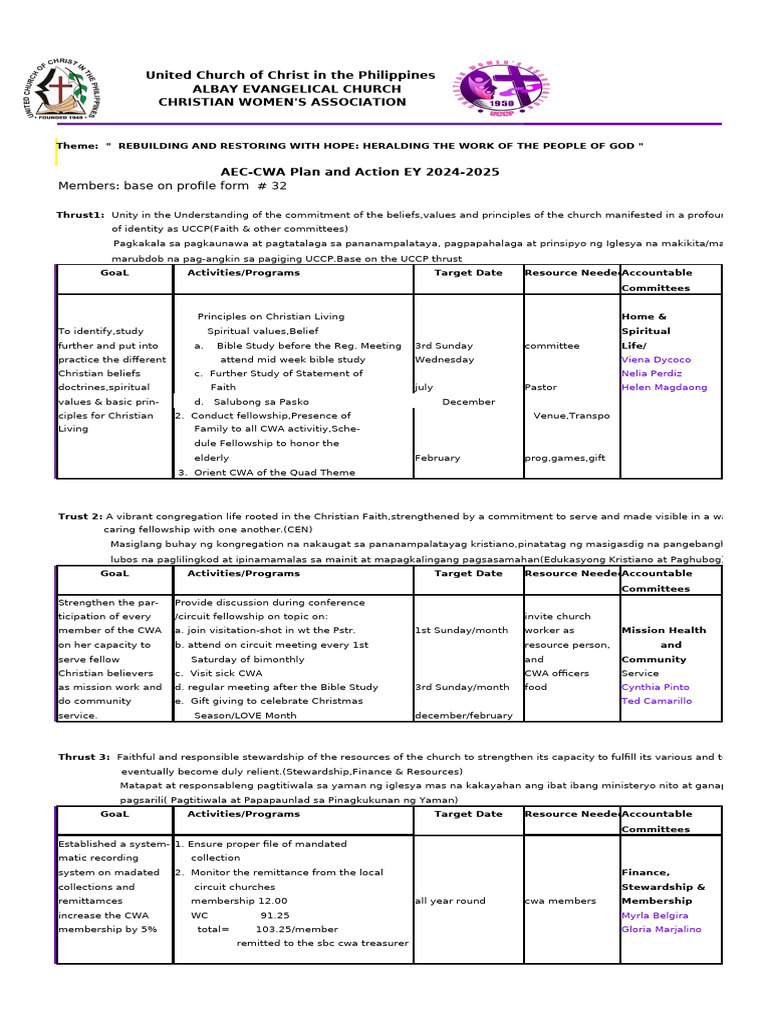 UCCP Albay Church Women's Action Plan | PDF | Christian Organizations ...