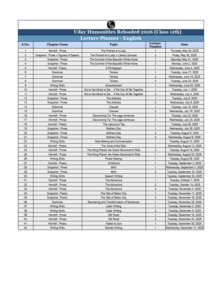 Lecture Planner - English - Uday Humanities Reloaded 2026 (Class 11th) | PDF | Writing | Grammar