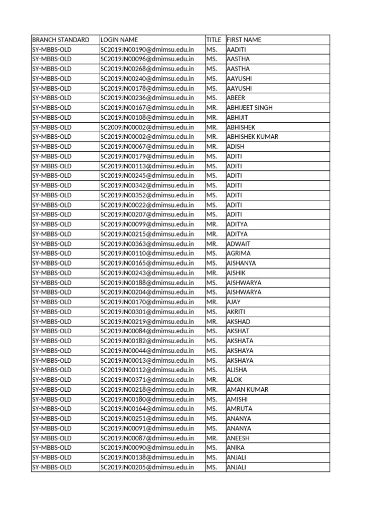 SY 2019 Batch Student Login ID | PDF