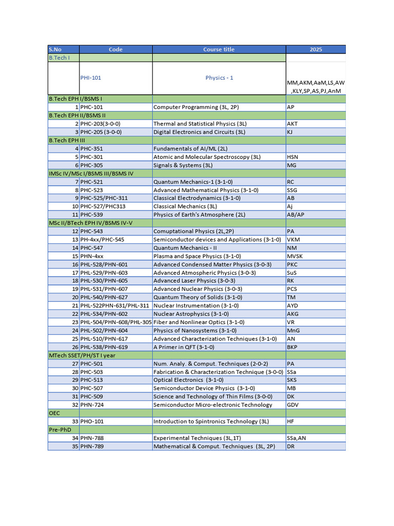 Course Allocation DFC Autumn 2025 | PDF | Physics | Physical Sciences