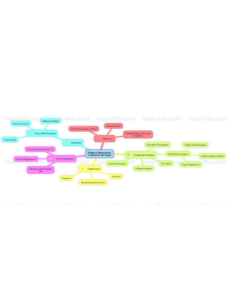MIND Map MA Kel Durian | PDF