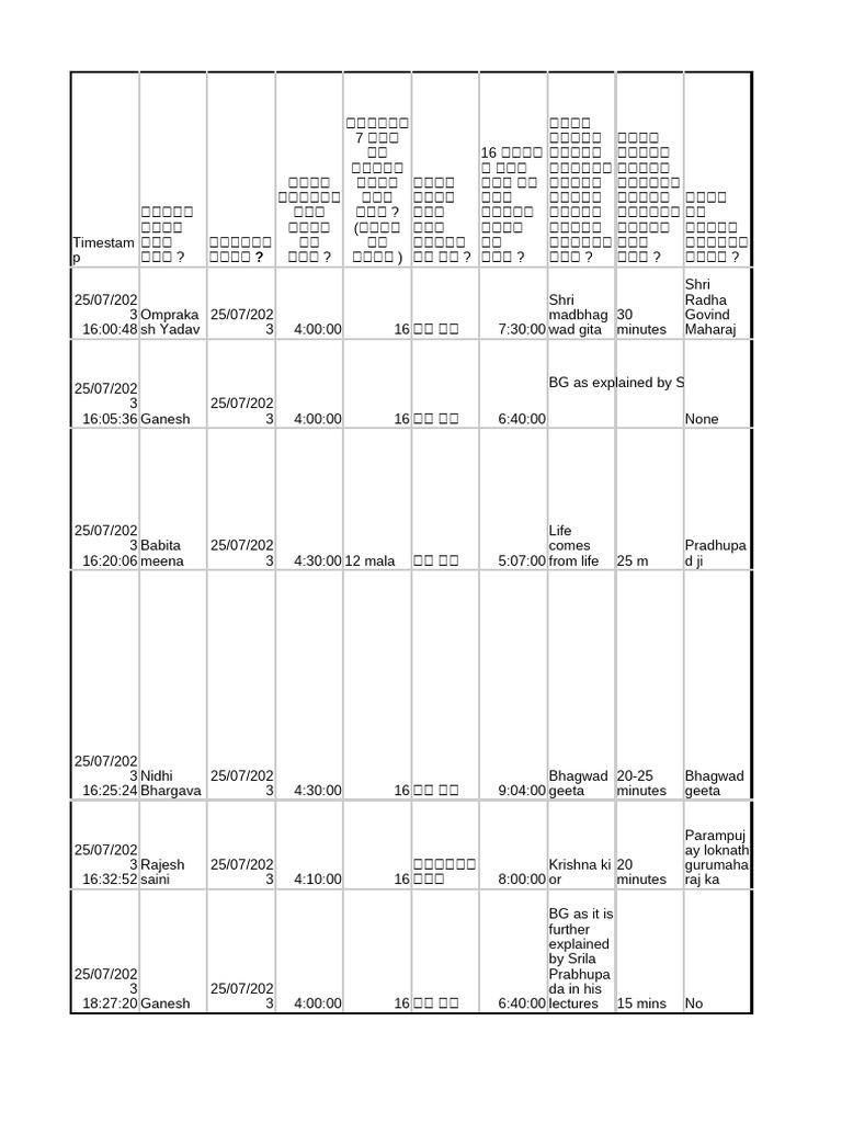Sadhana Chart | PDF