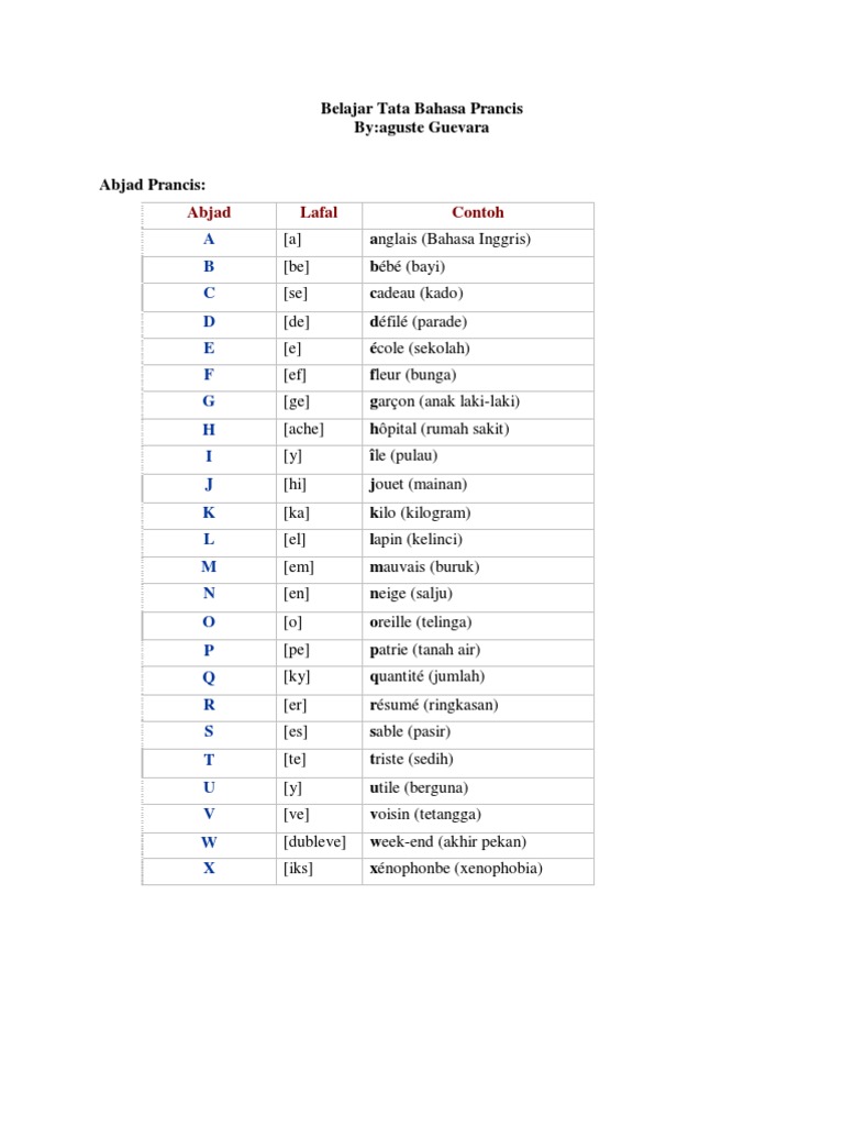 Belajar Bahasa Prancis | PDF