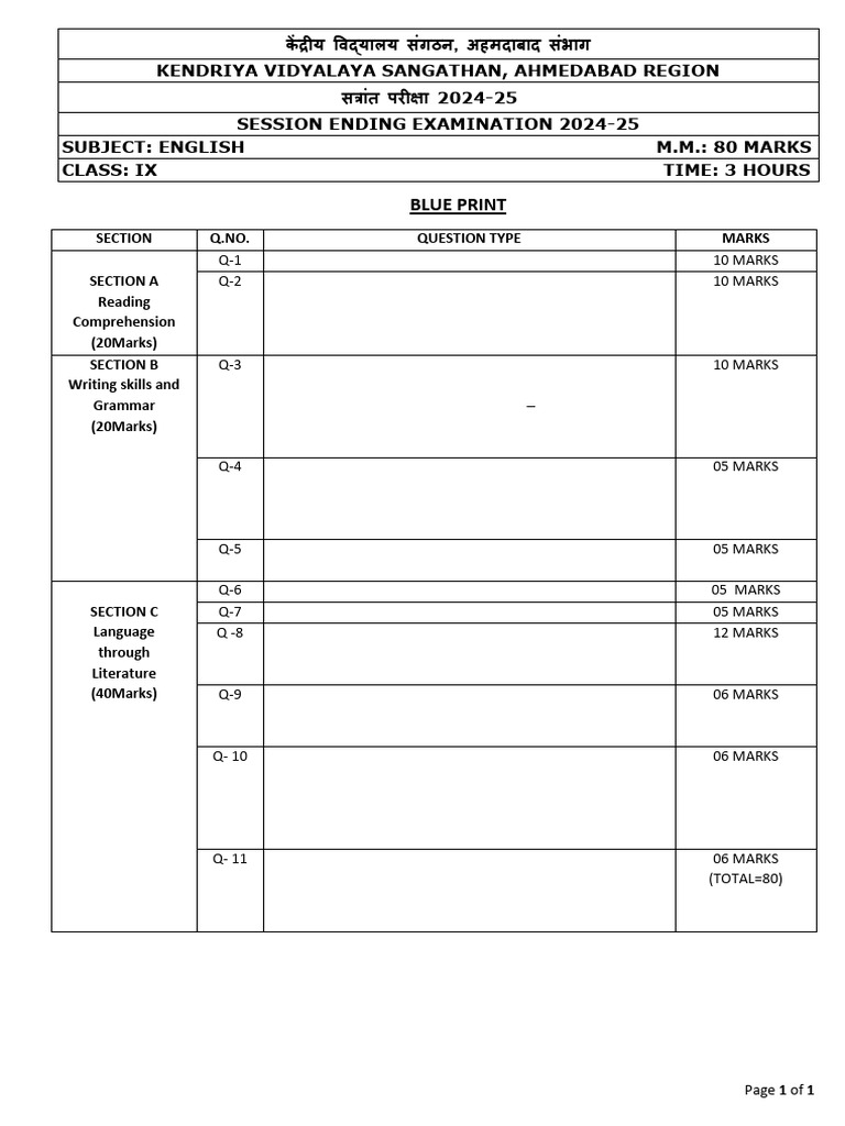 Class 9 Blueprint All Subjects | PDF