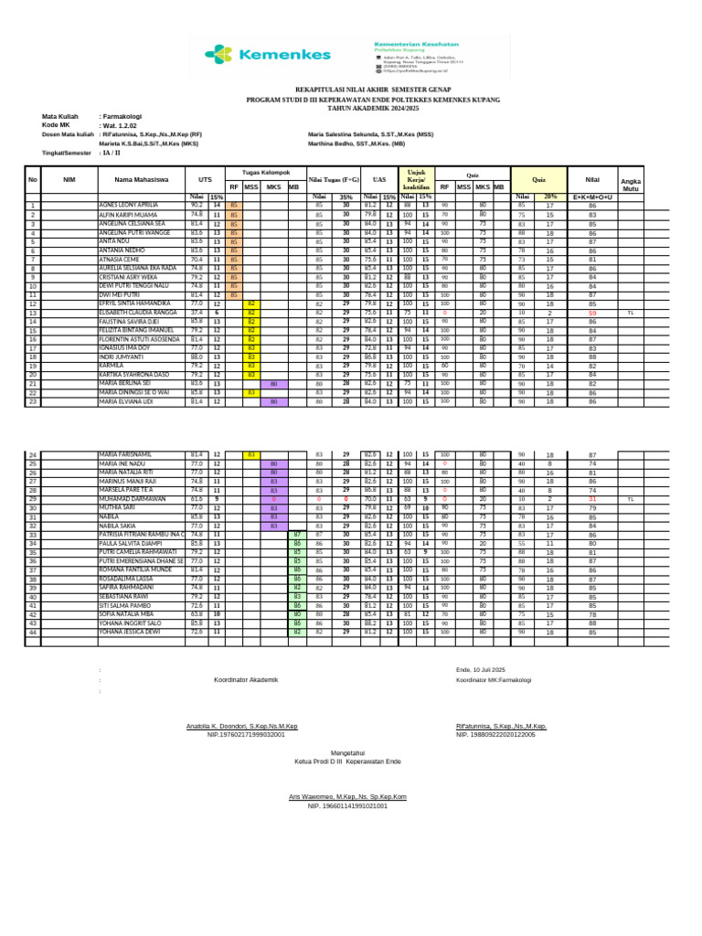 Nilai Lengkap Farmakologi 2025 | PDF
