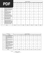 Summary of PPST COIs and NCOIs | PDF | Learning | Educational Assessment