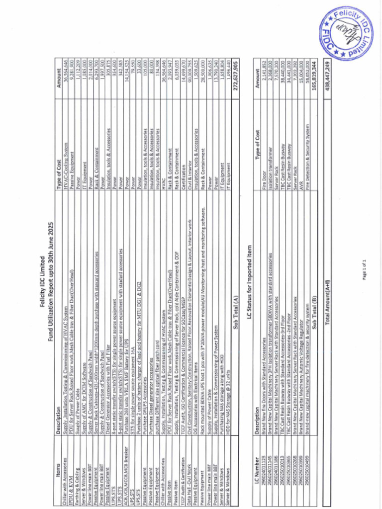 Fund Utilization Report Up To June 2025 | PDF