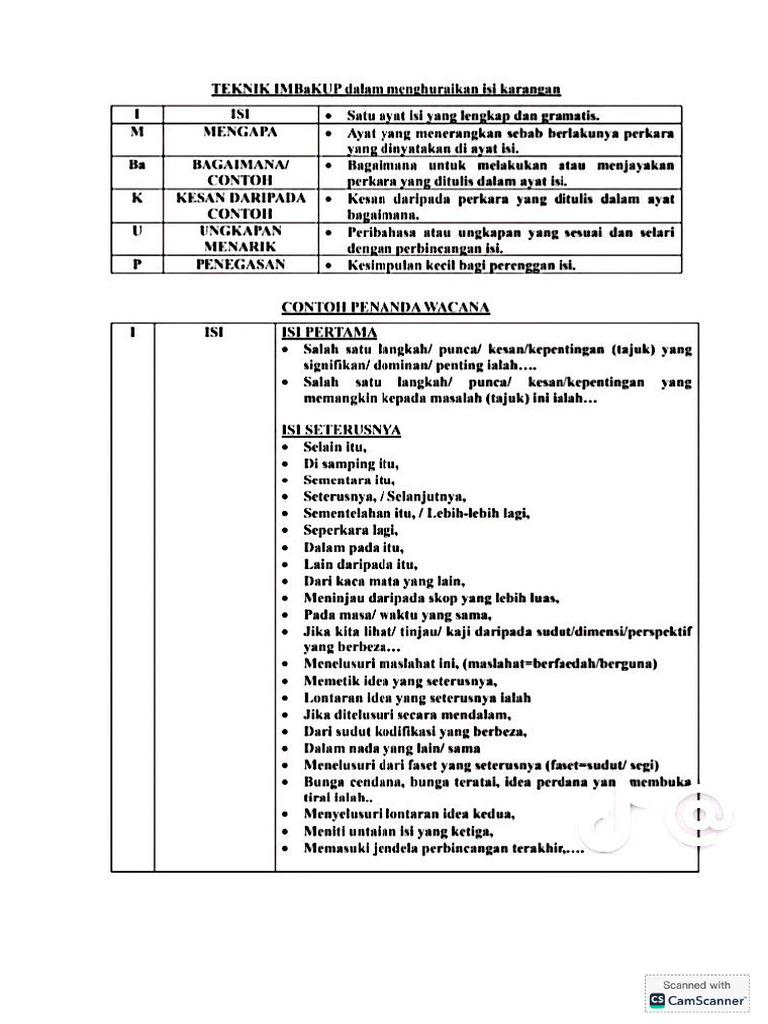 Teknik Imbakup Karangan Bahagian B | PDF