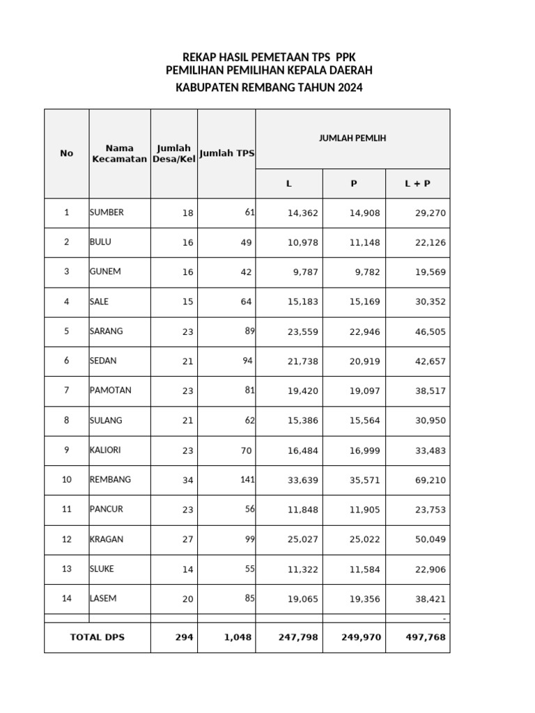 Pemetaan TPS Pemilu 2024 Rembang | PDF