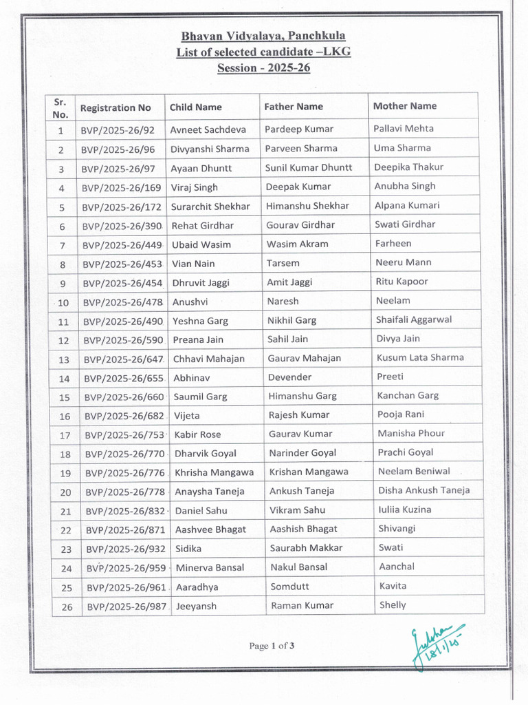 List of Selected Candidate LKG | PDF