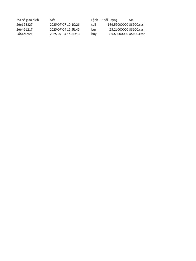 Trading Journal | PDF