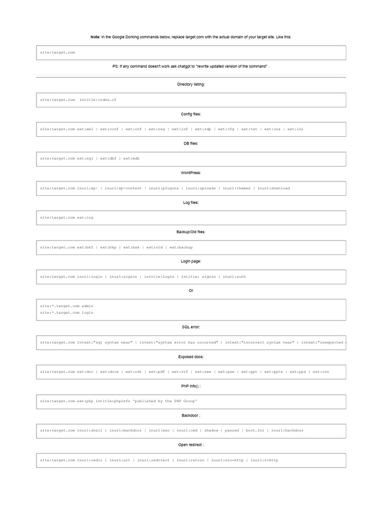 Google Dorking Commands for 2020 | PDF | Software | Computer File Formats