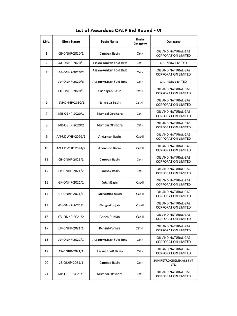 List of Awardees OALP Bid Round VI | PDF | Natural Gas | Non Renewable ...
