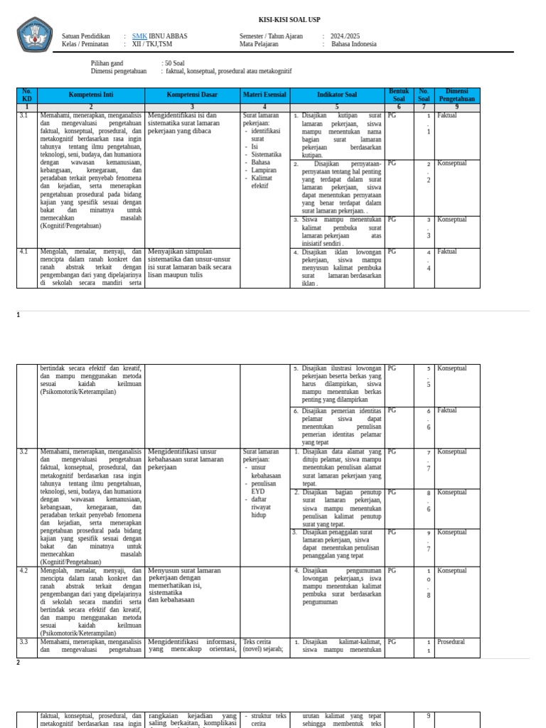 Kisi-Kisi Usp Bindo Kelas Xii 2025 | PDF