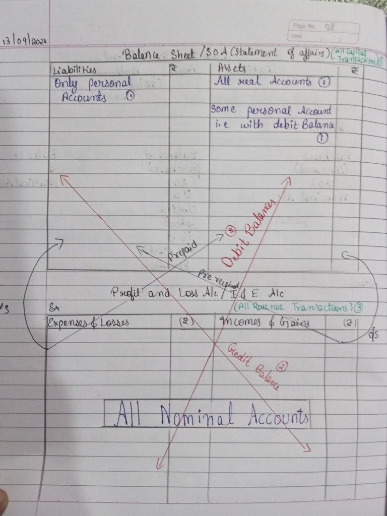 Personal Account Management Guide | PDF